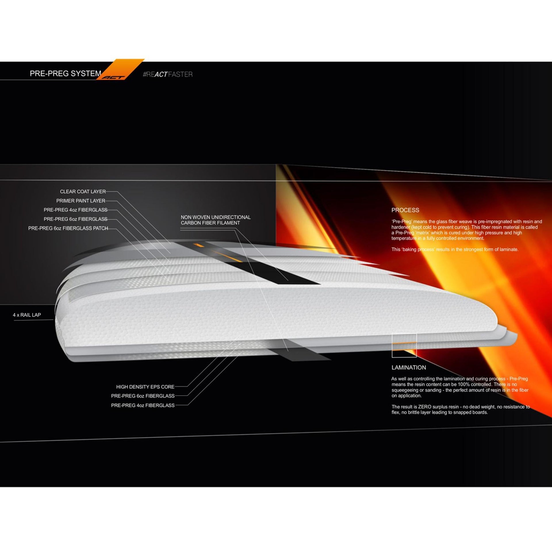 Torq Surfboards (alle Bauweisen) – Frittboards