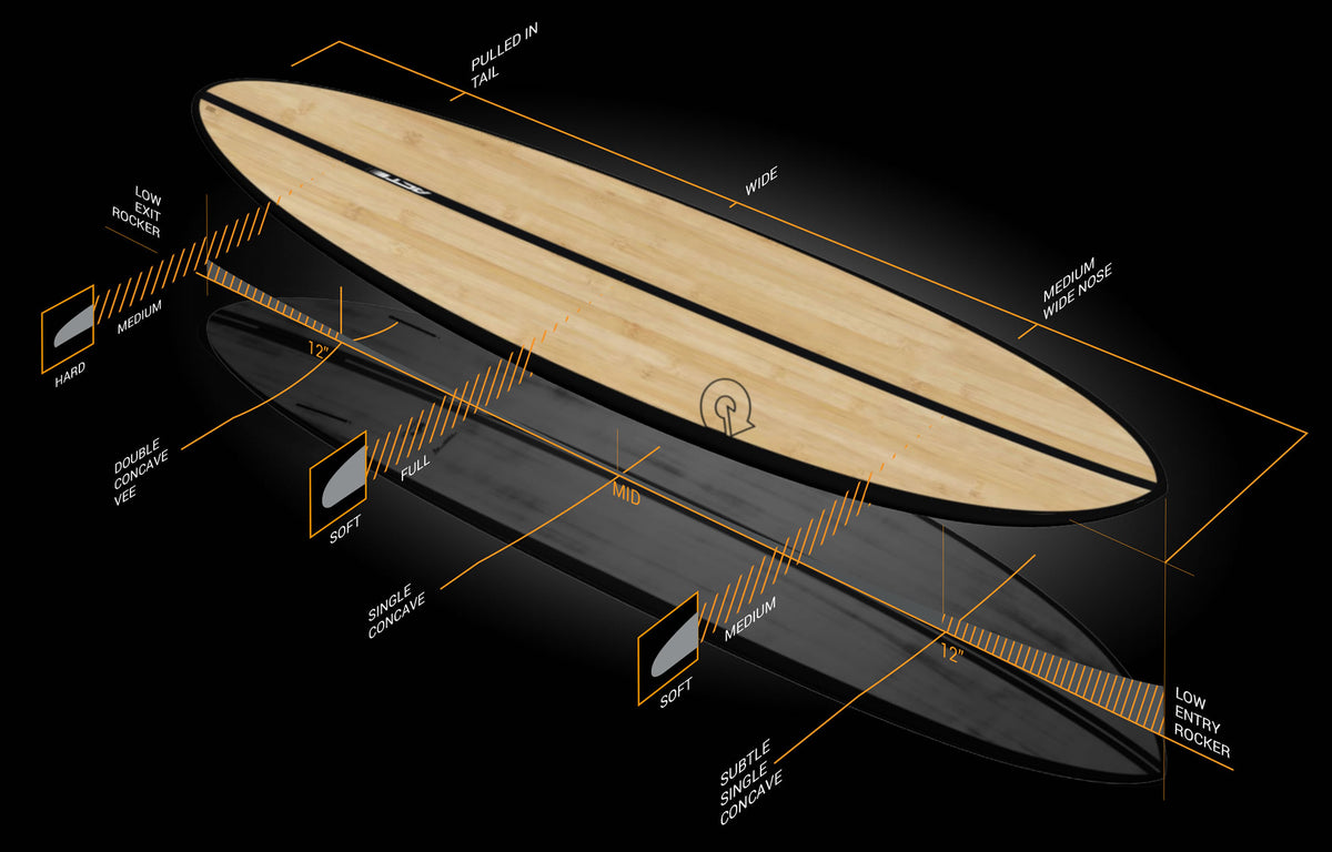 Torq Surfboards (alle Bauweisen) – Frittboards