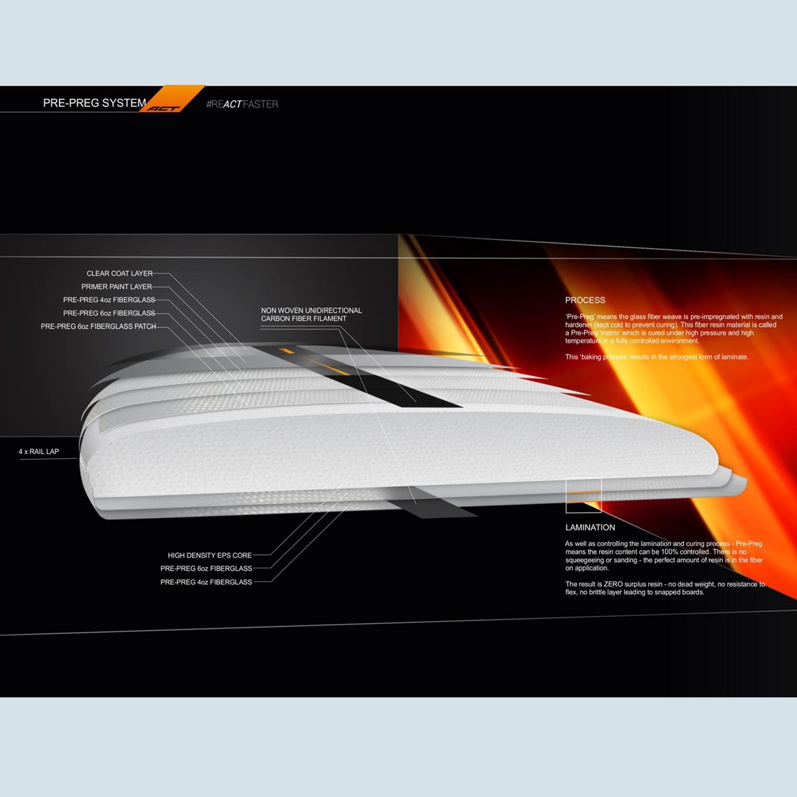 Torq Surfboards (alle Bauweisen) – Frittboards